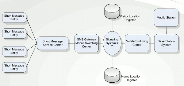 Basic Concepts 