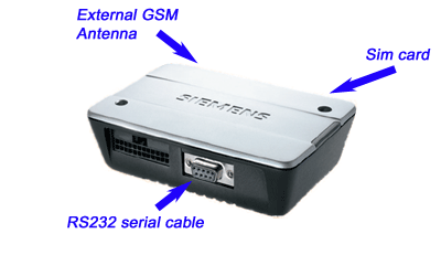 SMS gateway hardware